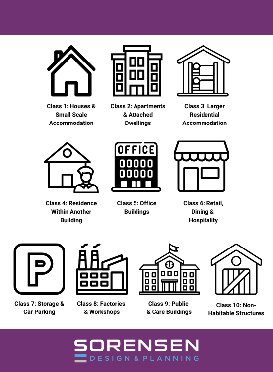 Understanding Building Classifications in NSW - Sorensen Design